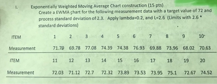 Solved 1. Exponentially Weighted Moving Average Chart | Chegg.com