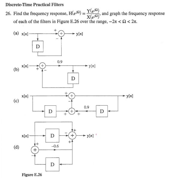 Solved Discrete-Time Practical Filters 26. Find the | Chegg.com