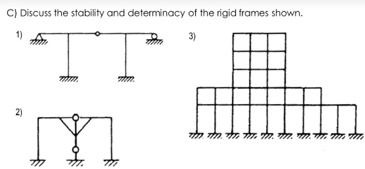 Solved C) Discuss the stability and determinacy of the rigid | Chegg.com