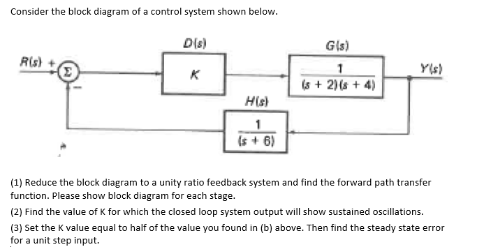 Solved Consider the block diagram of a control system shown | Chegg.com