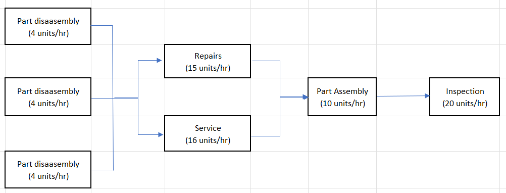 Solved Bus body/part repair and service operations at | Chegg.com