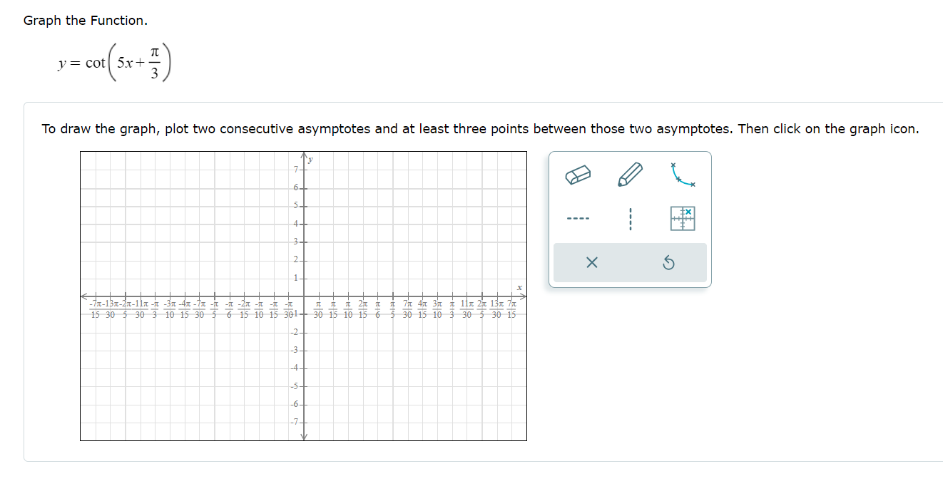 Solved Graph the Function. y=cot(5x+3π) | Chegg.com