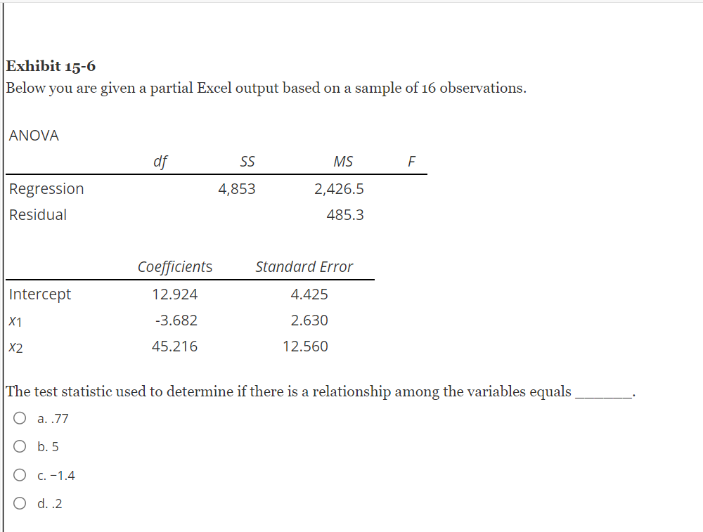 Solved Exhibit 15-6 Below you are given a partial Excel | Chegg.com