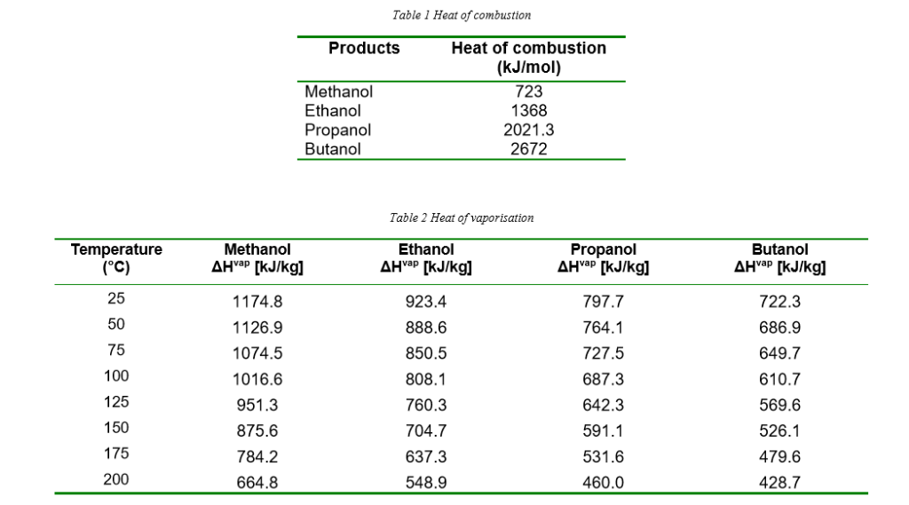 Heat Of Combustion Table