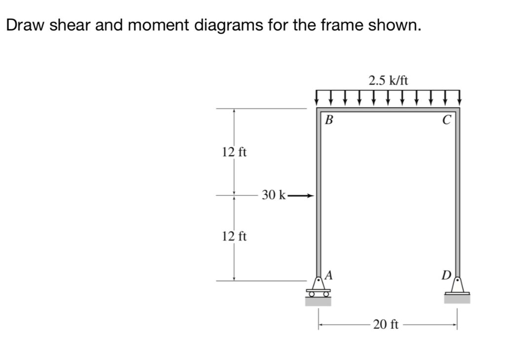 Solved Draw shear and moment diagrams for the frame shown. | Chegg.com