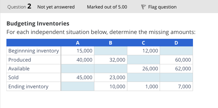 Solved Budgeting Inventories For each independent situation | Chegg.com