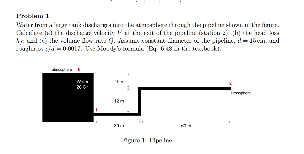 Solved Problem 1 Water from a large tank discharges into the | Chegg.com