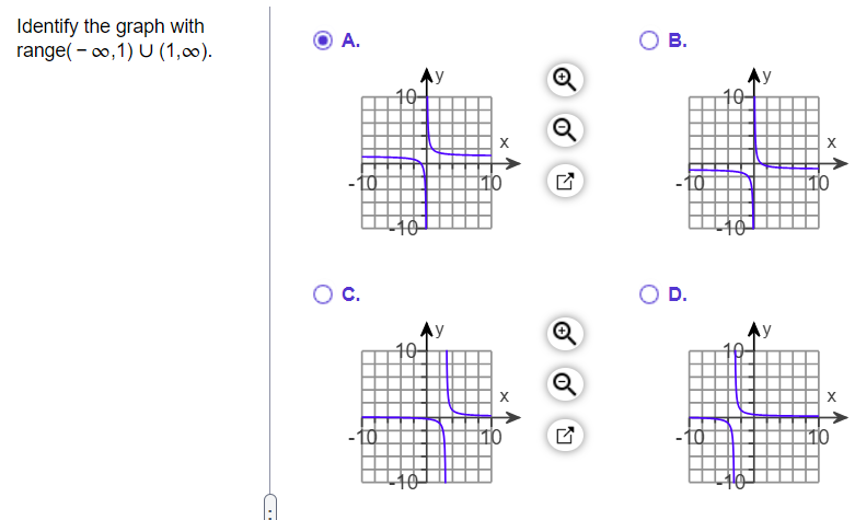 Solved Identify the graph with range (−∞,1)∪(1,∞). | Chegg.com