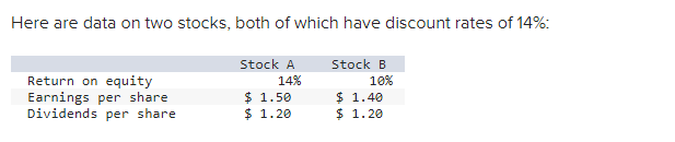 Solved Here are data on two stocks, both of which have | Chegg.com