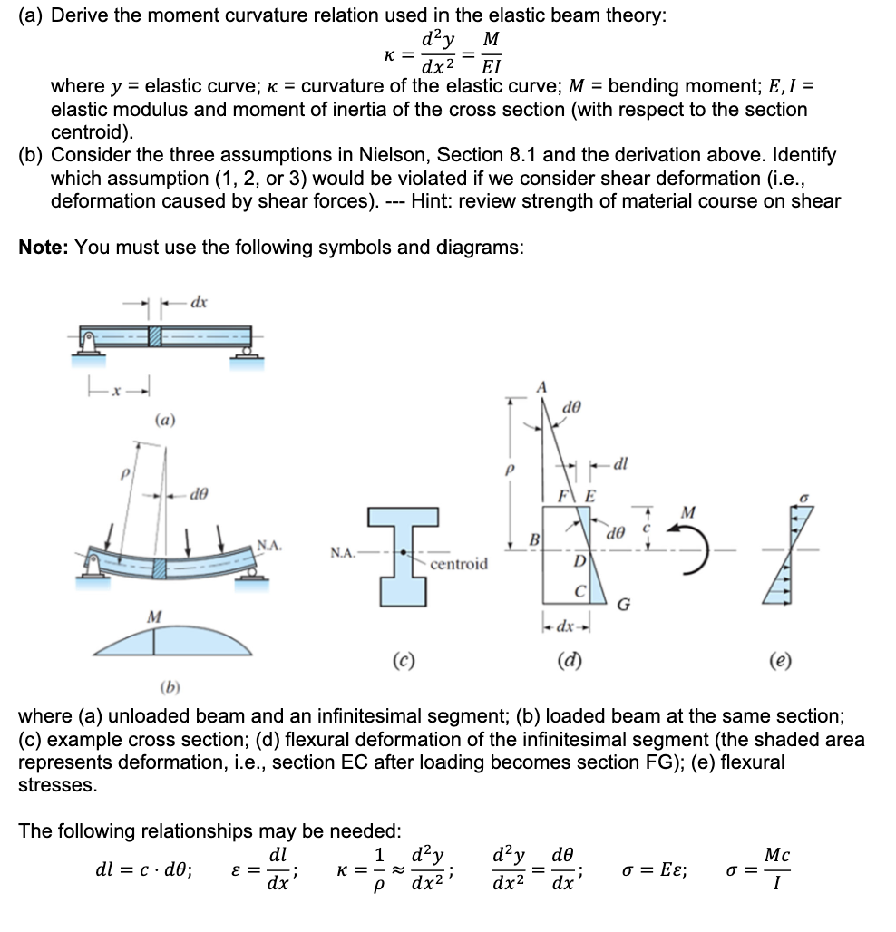 (a) Derive the moment curvature relation used in the | Chegg.com