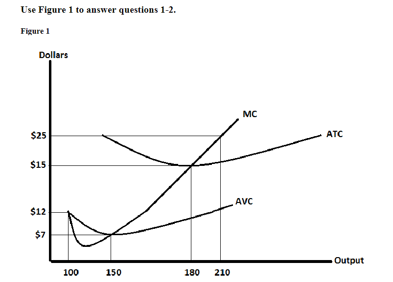 Use Figure 1 to answer questions 1-2. | Chegg.com