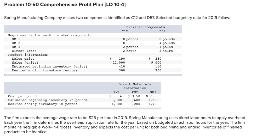 Solved Problem 10-50 Comprehensive Profit Plan [LO 10-4] | Chegg.com