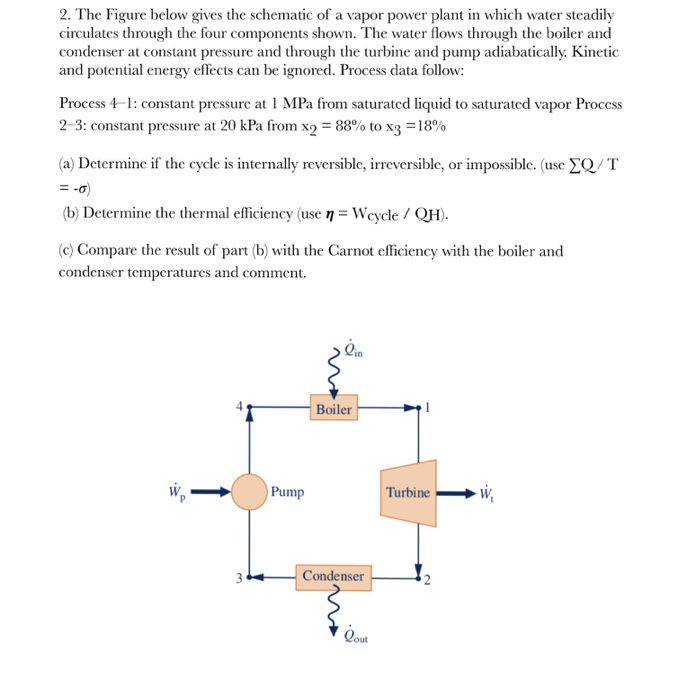 Solved 2. The Figure below gives the schematic of a vapor | Chegg.com Solved 2. The Figure below gives the schematic of a vapor | Chegg.com