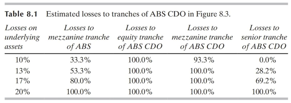Suppose that the principal assigned to the senior, | Chegg.com