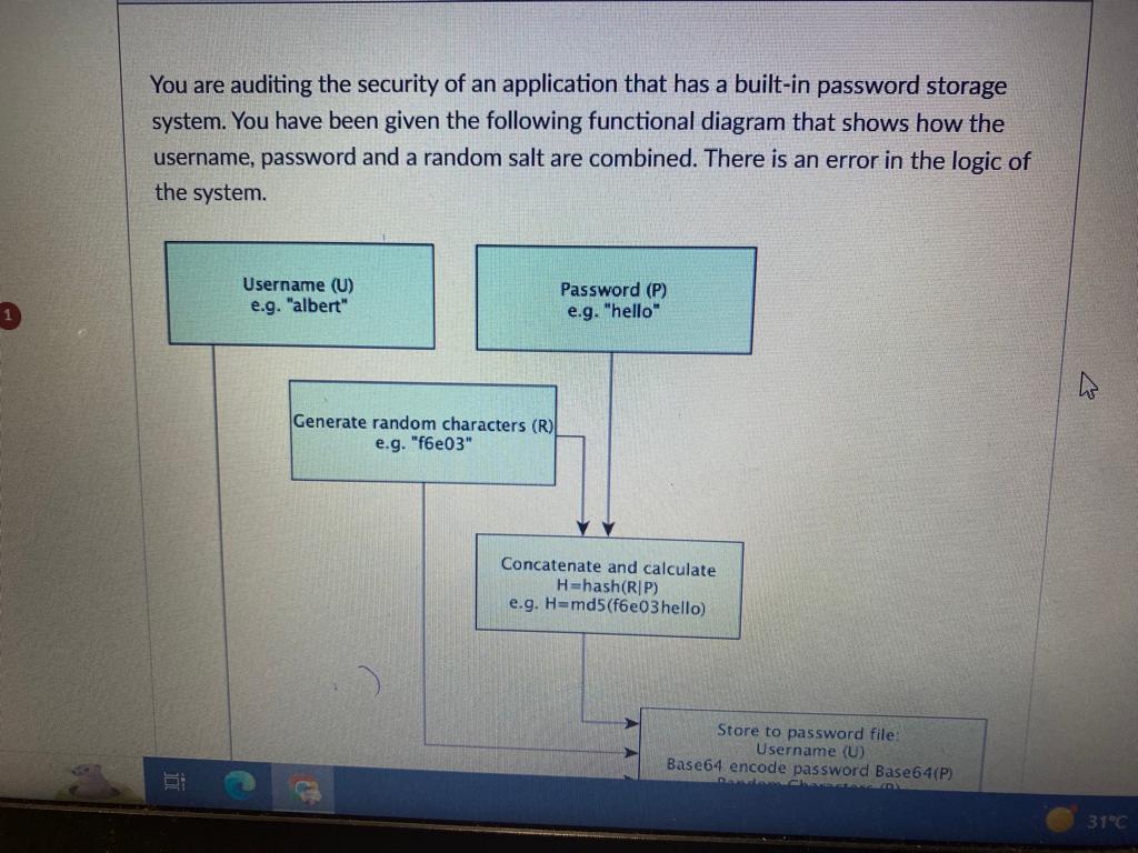 Solved You are auditing the security of an application that | Chegg.com