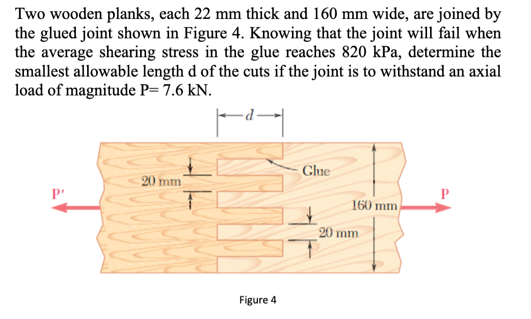 Solved Two wooden planks, each 22mm ﻿thick and 160mm ﻿wide, | Chegg.com