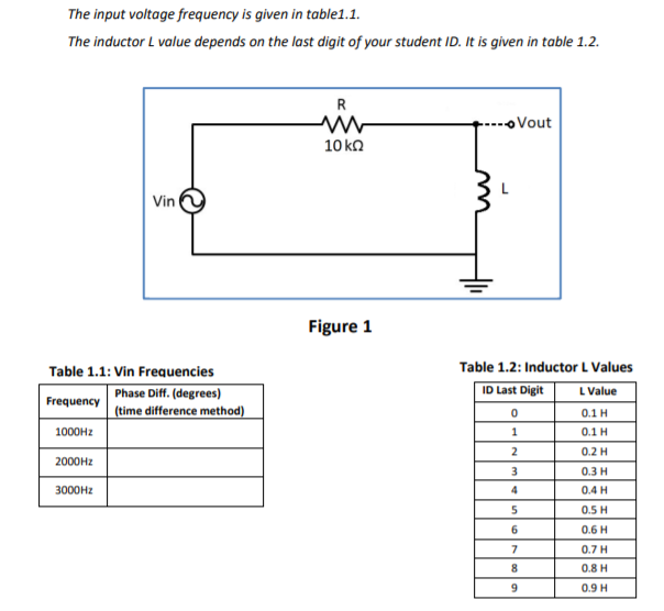 Solved 1) For the circuit in Figure 1, simulate Vin vs Vout | Chegg.com