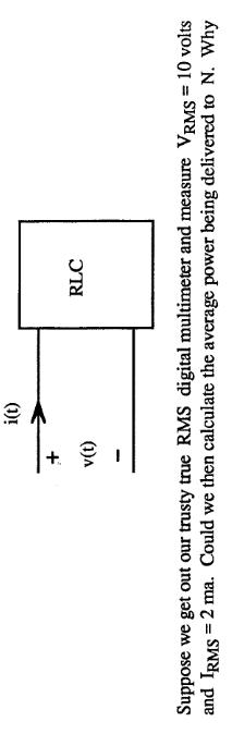 Solved Suppose we get out our trusty true RMS digital | Chegg.com