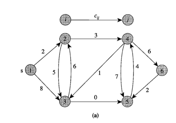 Solved Write a Matlab function that takes as input the | Chegg.com