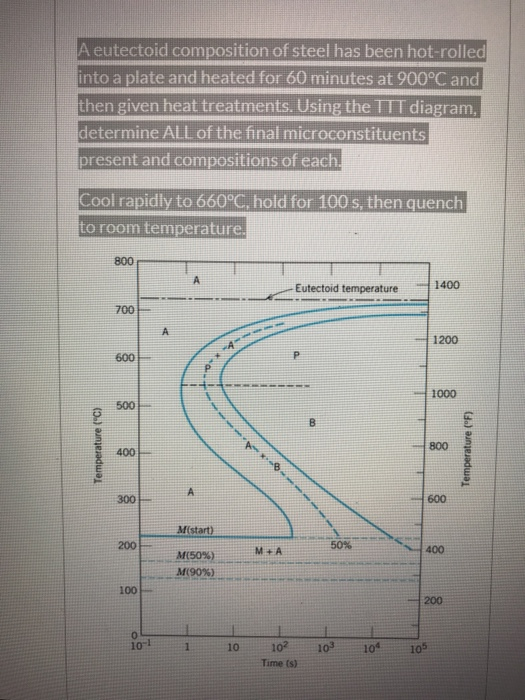 Solved A eutectoid composition of steel has been hot-rolled | Chegg.com