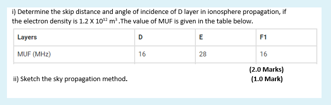 Solved i) Determine the skip distance and angle of incidence | Chegg.com