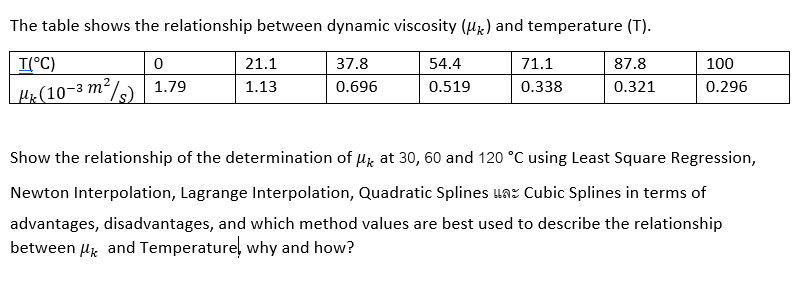 Solved The table shows the relationship between dynamic | Chegg.com