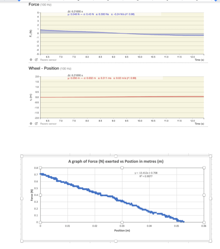 Solved DATA Table 1. WEIGHT OF THE IOLAB iOLab Weight W (N) | Chegg.com