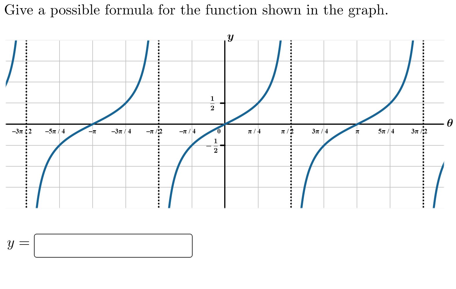 Solved Give a possible formula for the function shown in the | Chegg.com