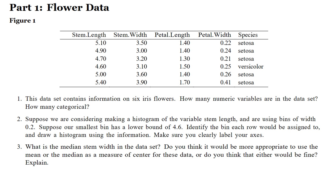 Part 1: Flower Data Figure 1 1. This data set | Chegg.com