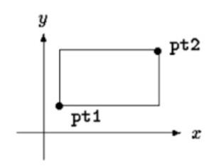 Solved y pt2 pt 1 2 | Chegg.com