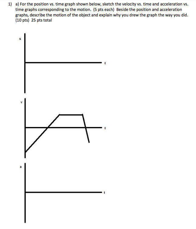 Solved 1) a) For the position vs. time graph shown below, | Chegg.com