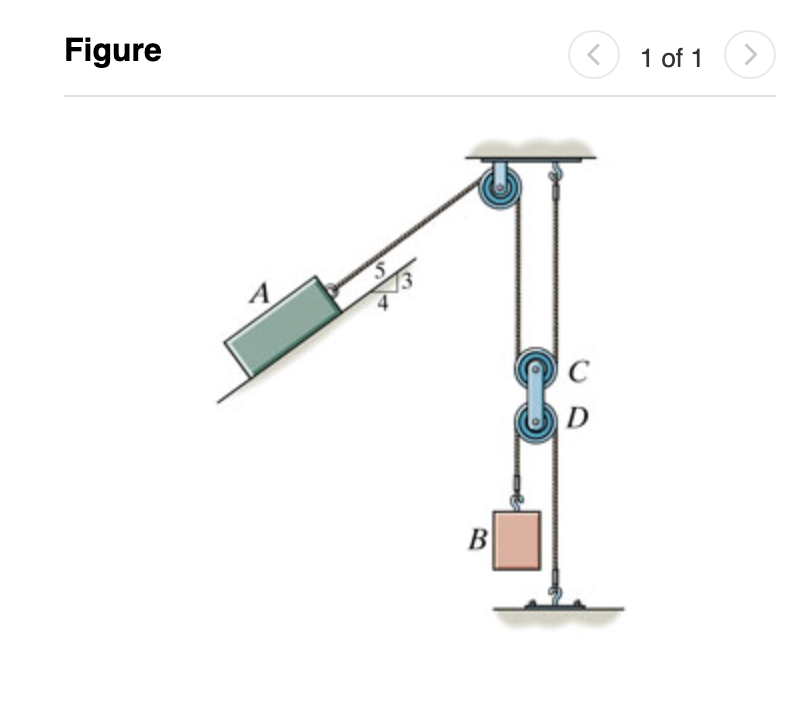 Solved At the instant shown the 100 -lb block A is moving | Chegg.com