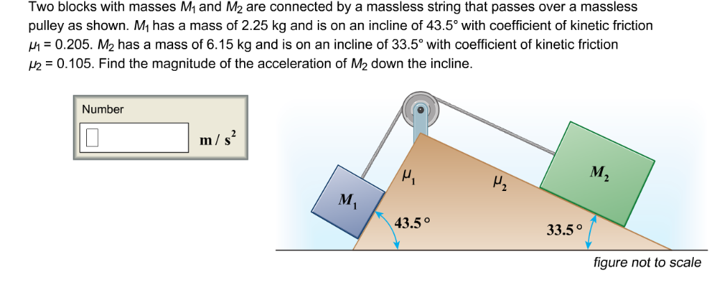 Solved Two blocks with masses M1 and M2 are connected by a | Chegg.com