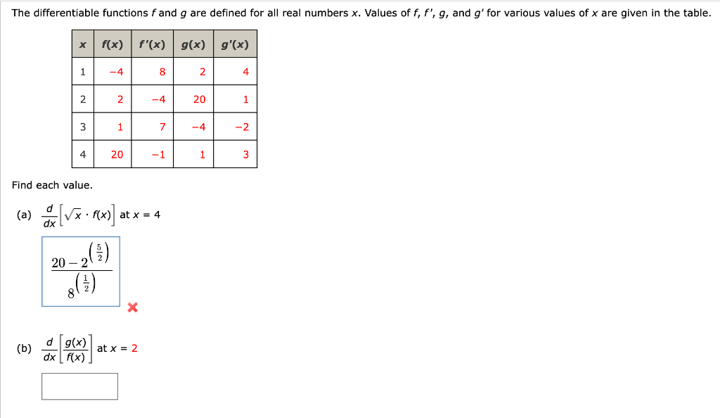 Solved The differentiable functions f and g are defined for | Chegg.com