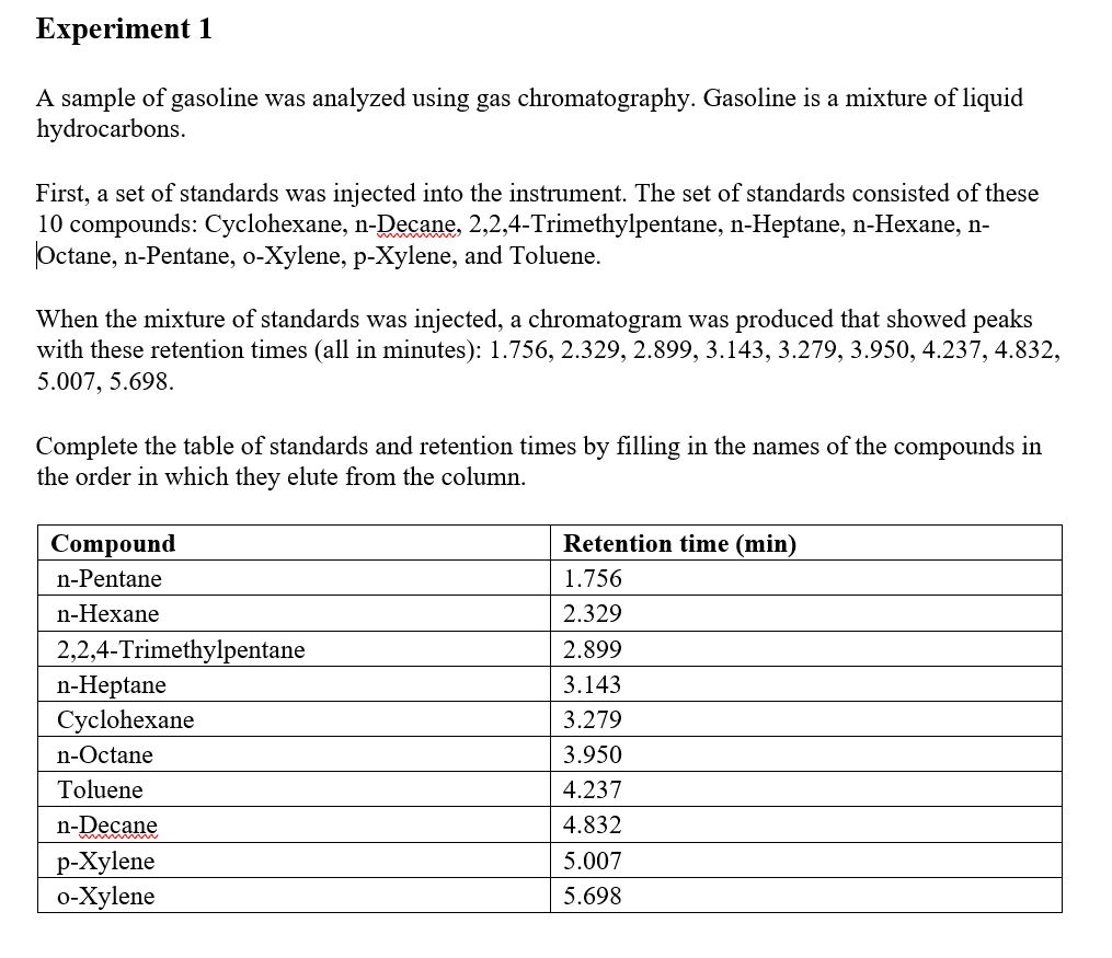 Solved Experiment 1 A sample of gasoline was analyzed using | Chegg.com