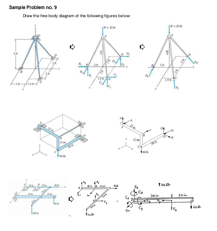 Solved Sample Problem no. 9Draw the free body diagram of the | Chegg.com