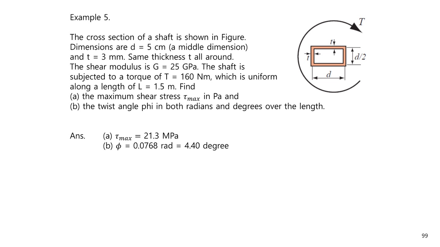 Solved The cross section of a shaft is shown in Figure. | Chegg.com