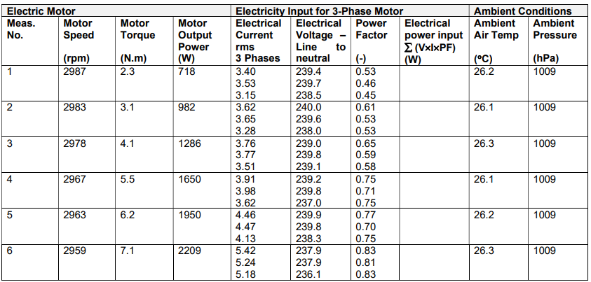Solved Based on data below for an electric motor: a) | Chegg.com