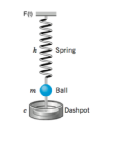 Solved Forced Oscillations. Find the motion of the | Chegg.com
