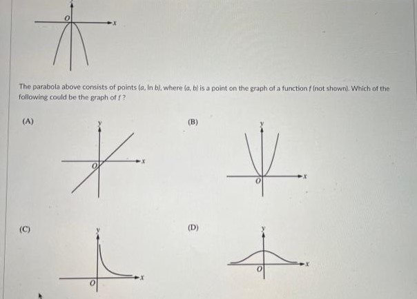 Solved Please explain in detail.The parabola above consists | Chegg.com
