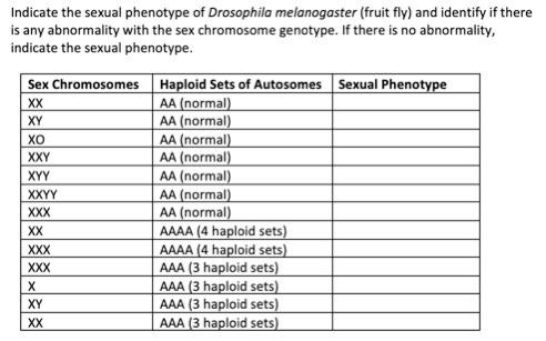 Solved Indicate the sexual phenotype of Drosophila | Chegg.com