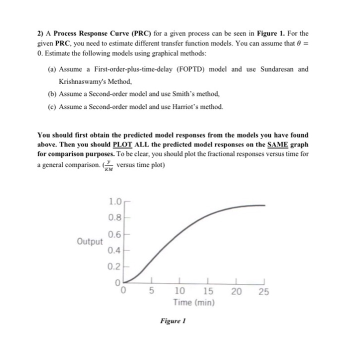 2) A Process Response Curve (PRC) for a given process | Chegg.com