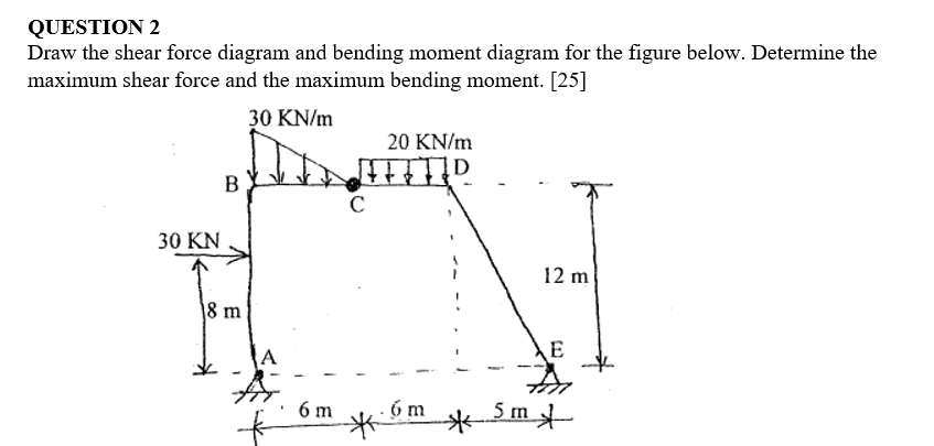Solved QUESTION 2Draw the shear force diagram and bending | Chegg.com