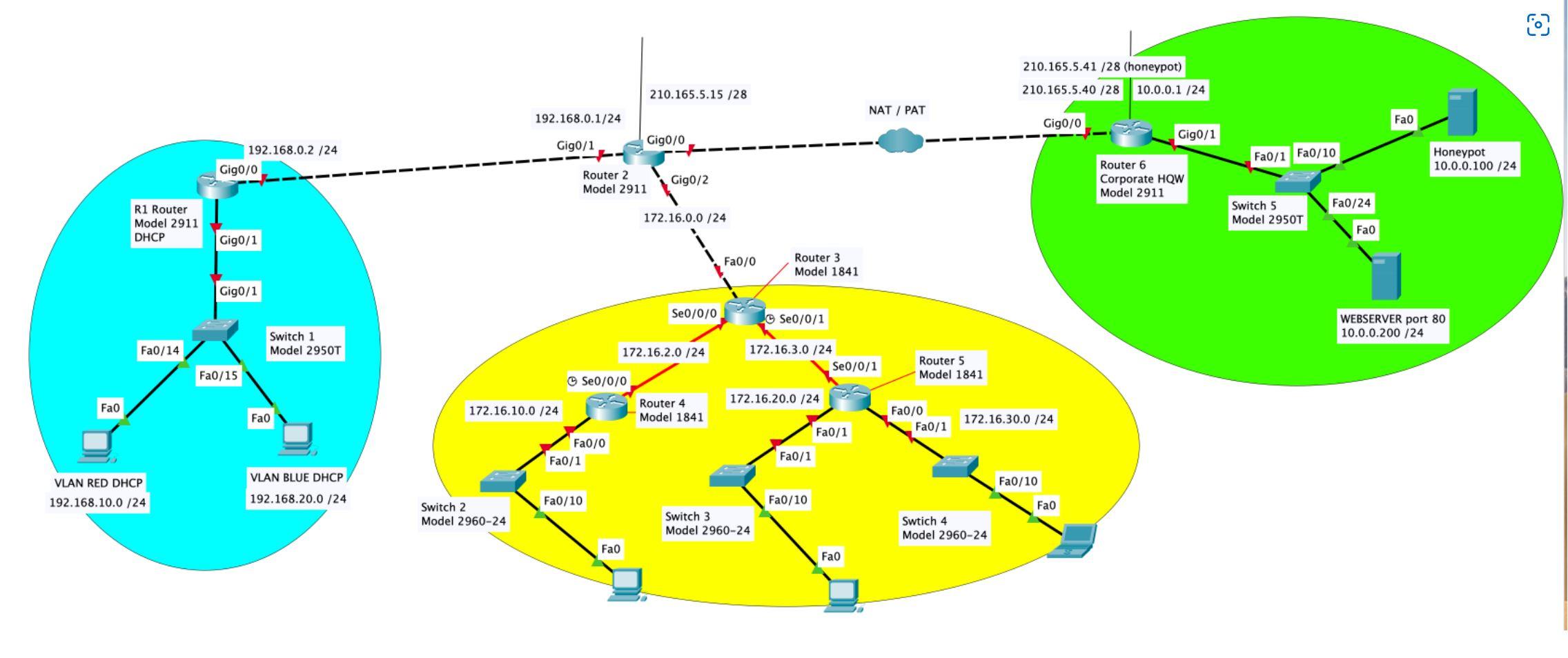 Solved BLUE AREA: R1: Configure R1 to be a DHCP Server. Both | Chegg.com