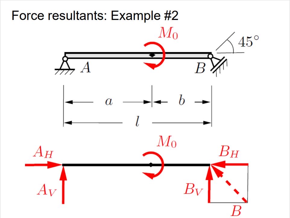 FoBeams under concentrated Loads - Equilibrium | Chegg.com