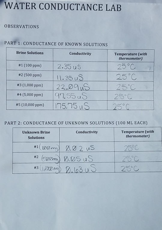Solved WATER CONDUCTANCE LAB OBSERVATIONS PART 1: | Chegg.com