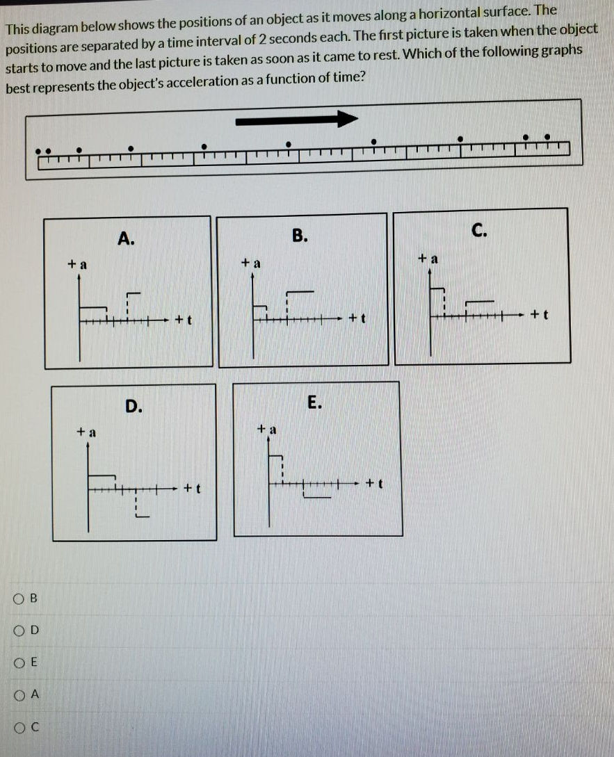 Solved This diagram below shows the positions of an object | Chegg.com