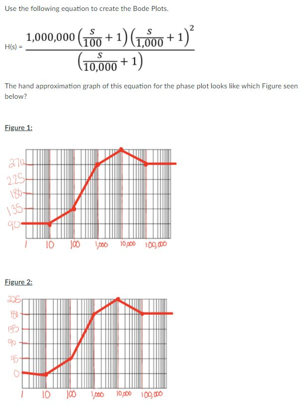 Solved Use the following equation to create the Bode Plots. | Chegg.com