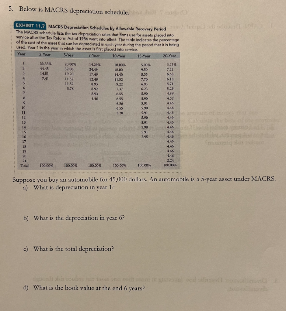 Solved EXHIBIT 11.7 MACRS Depreciation Schedules by | Chegg.com
