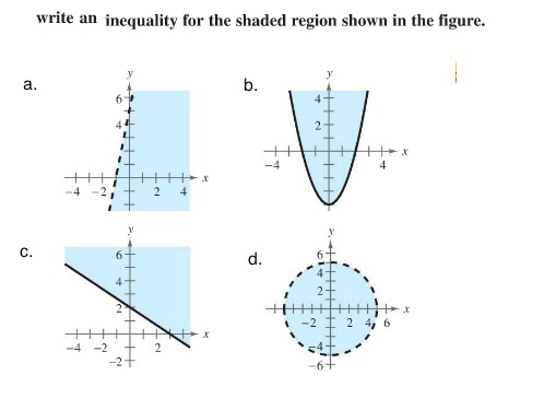 Solved write an inequality for the shaded region shown in | Chegg.com